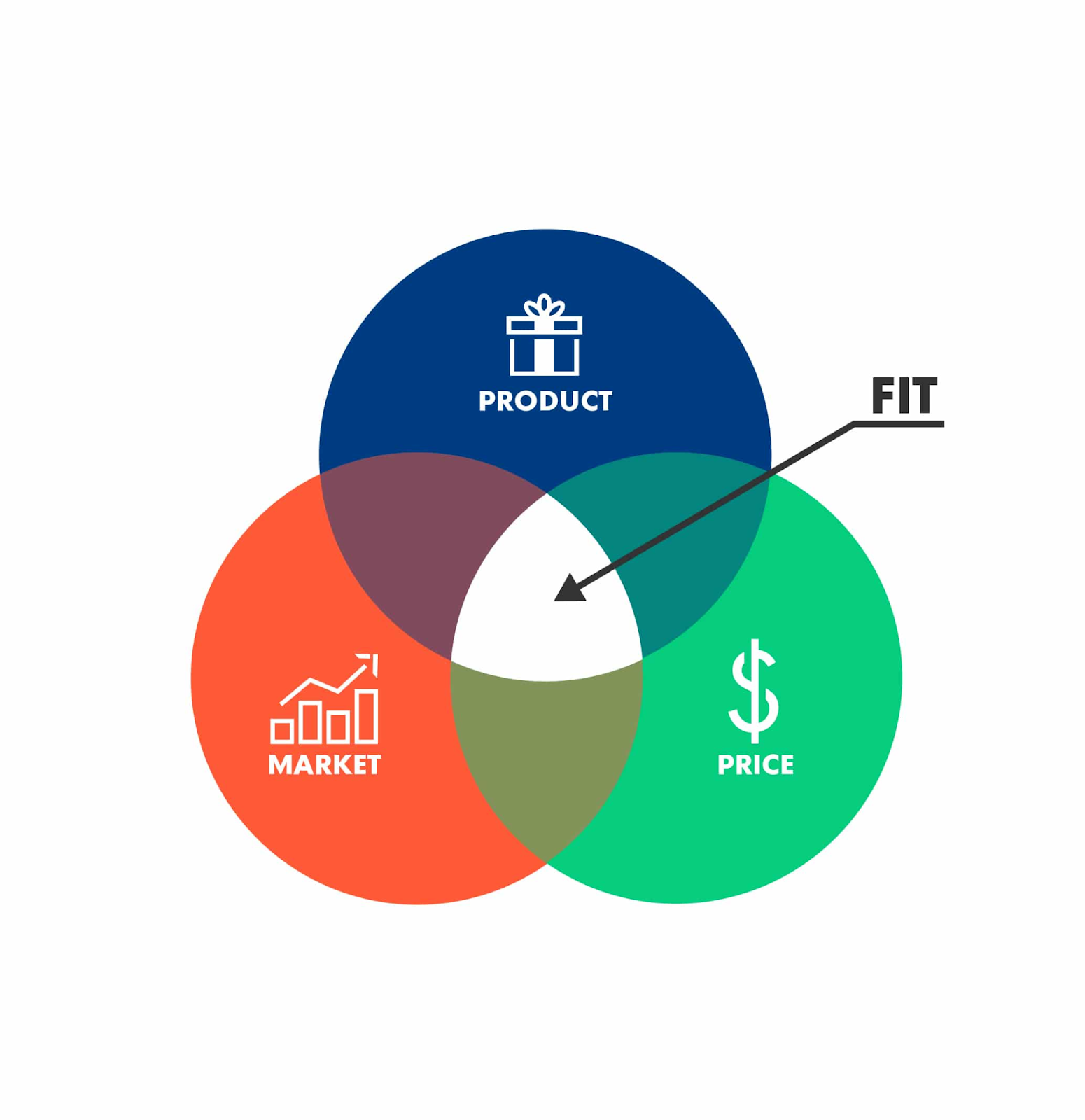 Bizowl - Business Services: From Idea to Growth